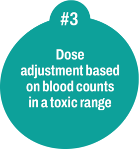 Dosing | XROMI (hydroxyurea) Oral solution